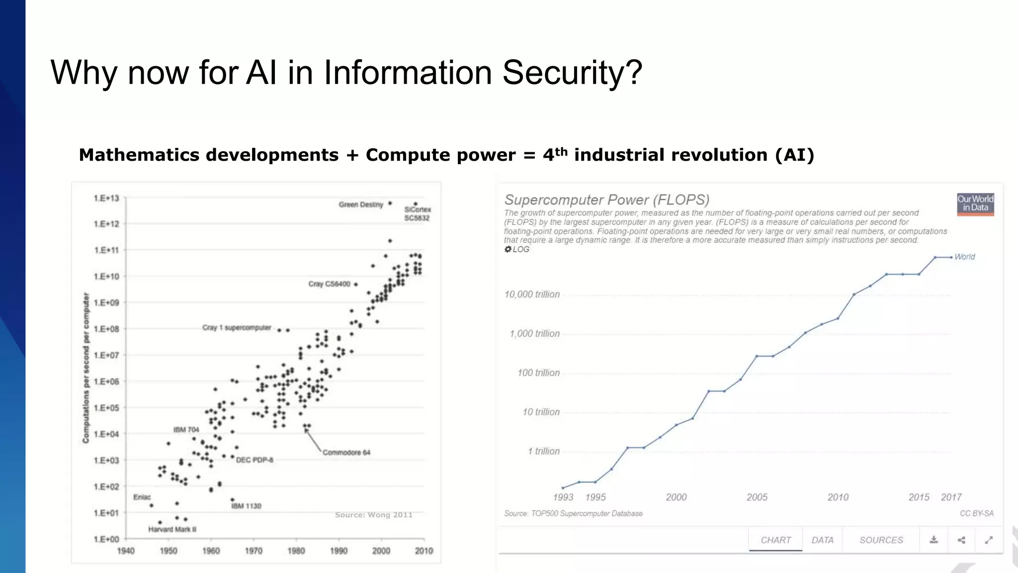 9.-Vectra._Managing-Cyber-Risk-by-applying-AI-to-automate-threat-hunting.pptx