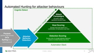 9.-Vectra._Managing-Cyber-Risk-by-applying-AI-to-automate-threat ...