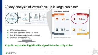 9.-Vectra._Managing-Cyber-Risk-by-applying-AI-to-automate-threat ...