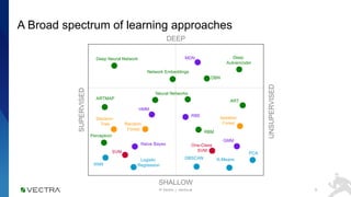 9.-Vectra._Managing-Cyber-Risk-by-applying-AI-to-automate-threat ...