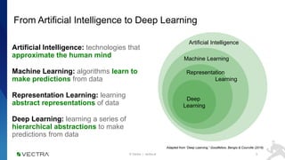 9.-Vectra._Managing-Cyber-Risk-by-applying-AI-to-automate-threat ...