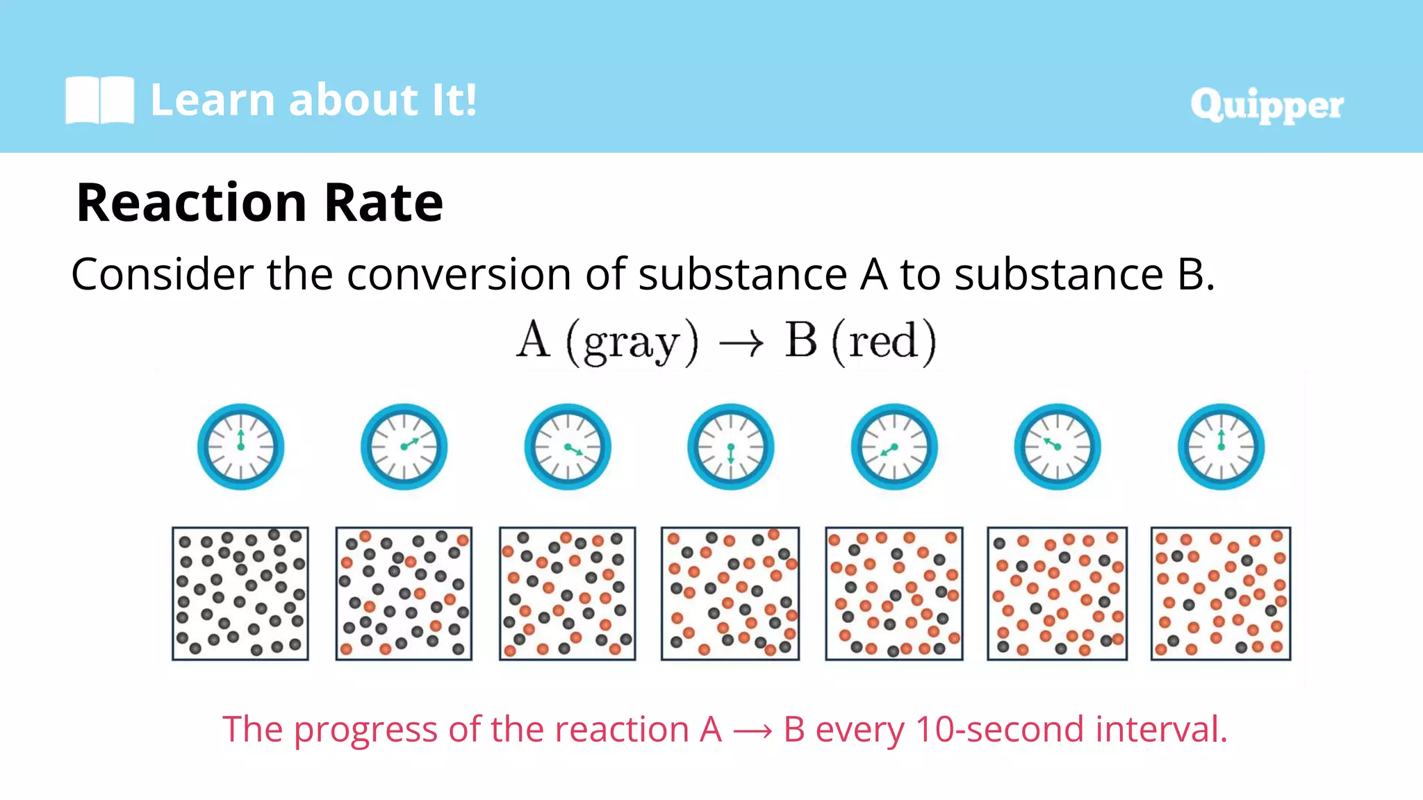 9.2Physical Science SHS Measurement of Reaction Ra.pptx