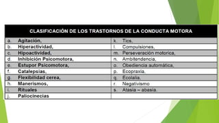 9. Conducta Motora.pptx