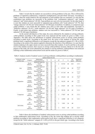 Investigation of primary school students solving arithmetic verbal ...
