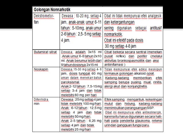 9. OBAT SISTEM RESPIRASI.pptx