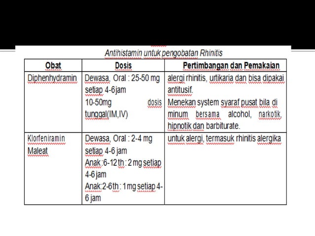 9. OBAT SISTEM RESPIRASI.pptx