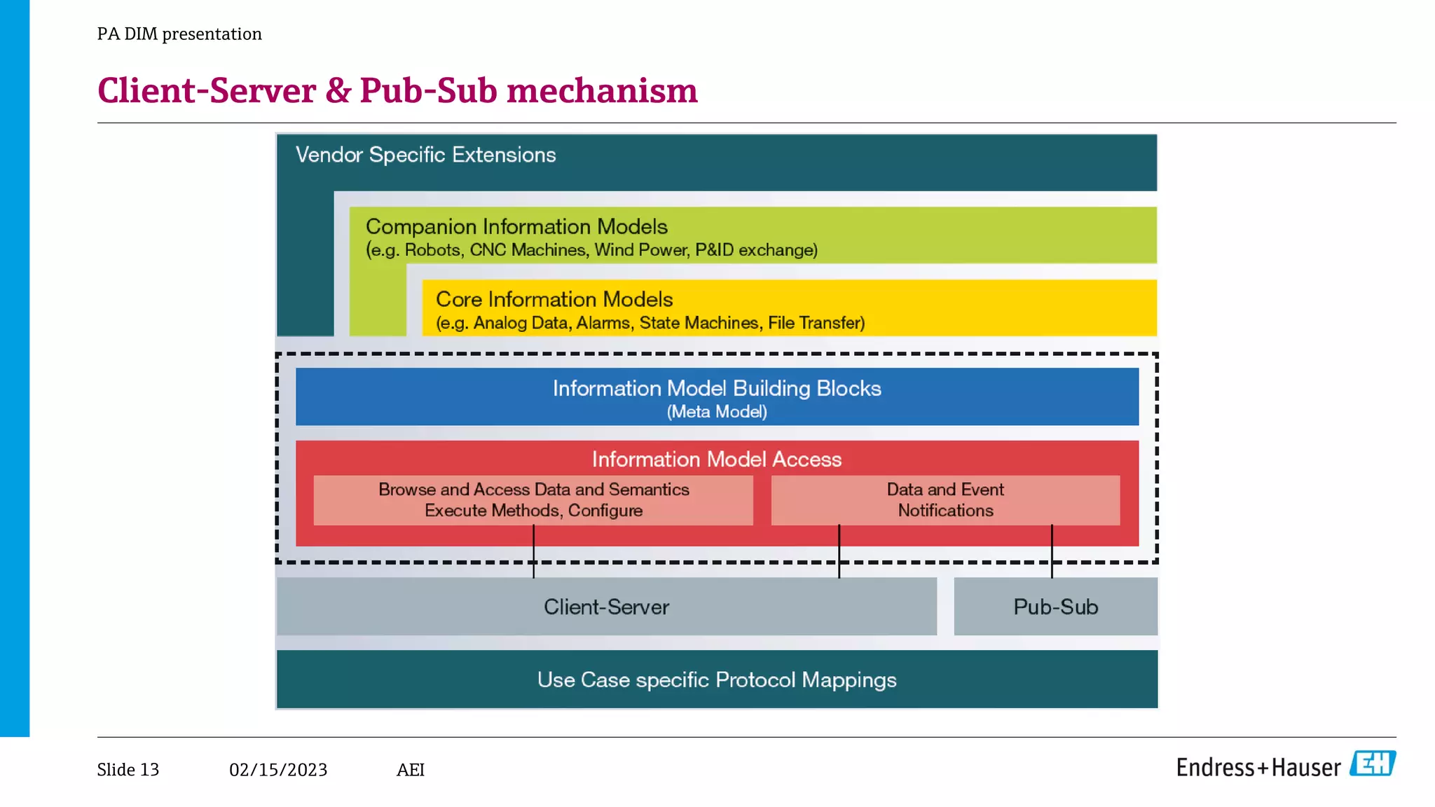 9. PA DIM presentation.pdf