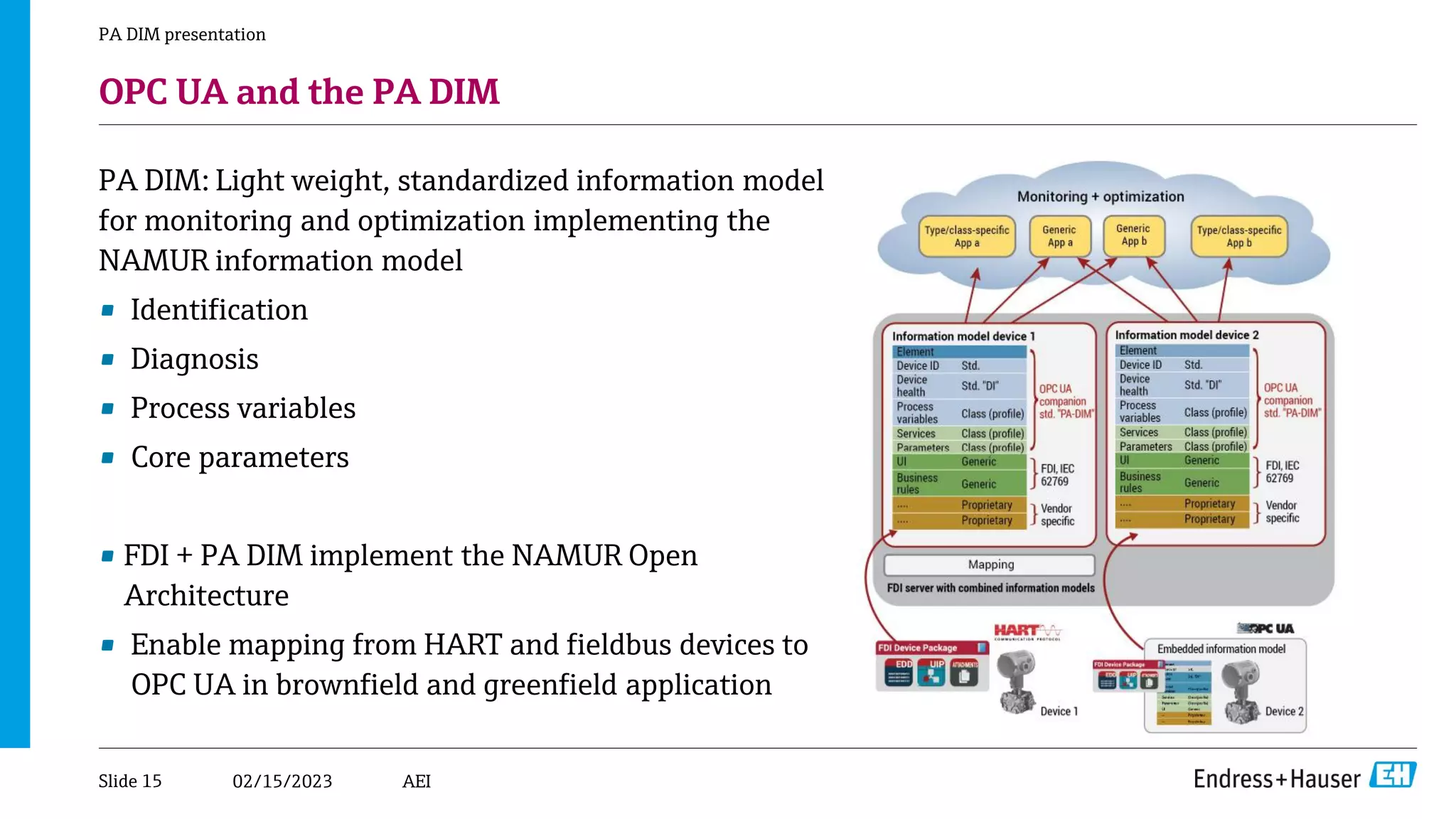 9. PA DIM presentation.pdf