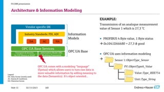 9. PA DIM presentation.pdf