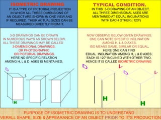 9. Isometric Projections.ppt
