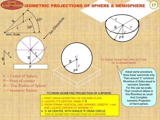 9. Isometric Projections.ppt | 3-D Graphics | Computer Software and ...