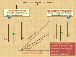 9. Isometric Projections.ppt