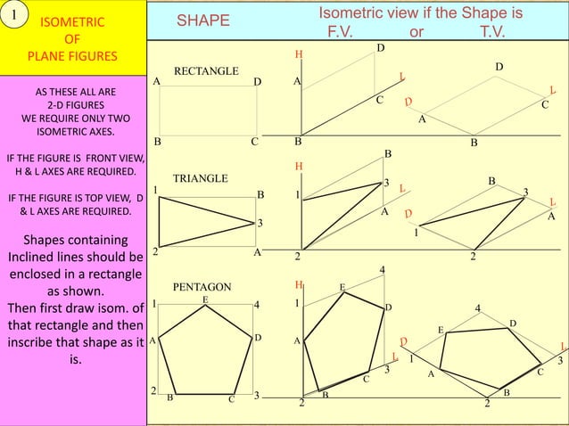 9. Isometric Projections.ppt | 3-D Graphics | Computer Software and ...
