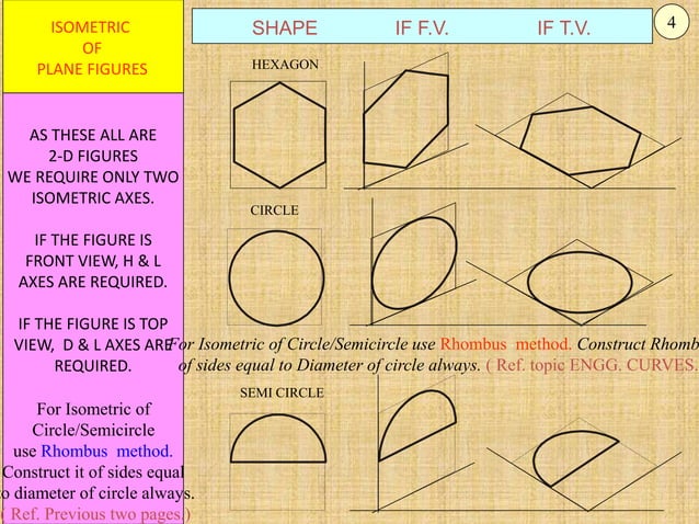 9. Isometric Projections.ppt | 3-D Graphics | Computer Software and ...