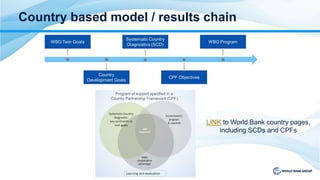 Financing Water Projects - World Bank | PPTX