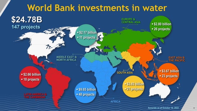 Financing Water Projects - World Bank | PPT