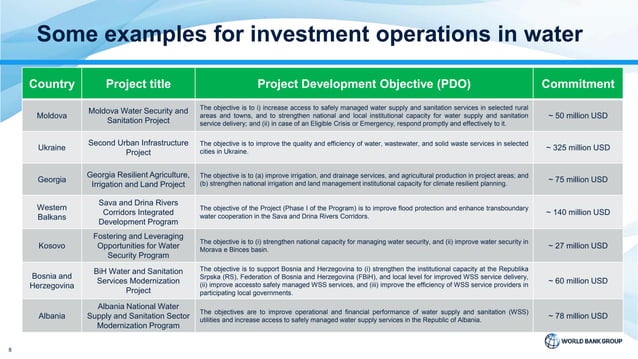 Financing Water Projects - World Bank | PPT