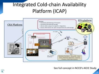 9.Supply Chain and linking farmers,NCCD.pptx