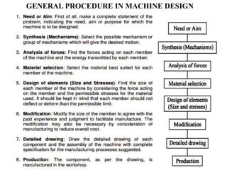 9.1.DME -Teaching Pedagogy.ppt
