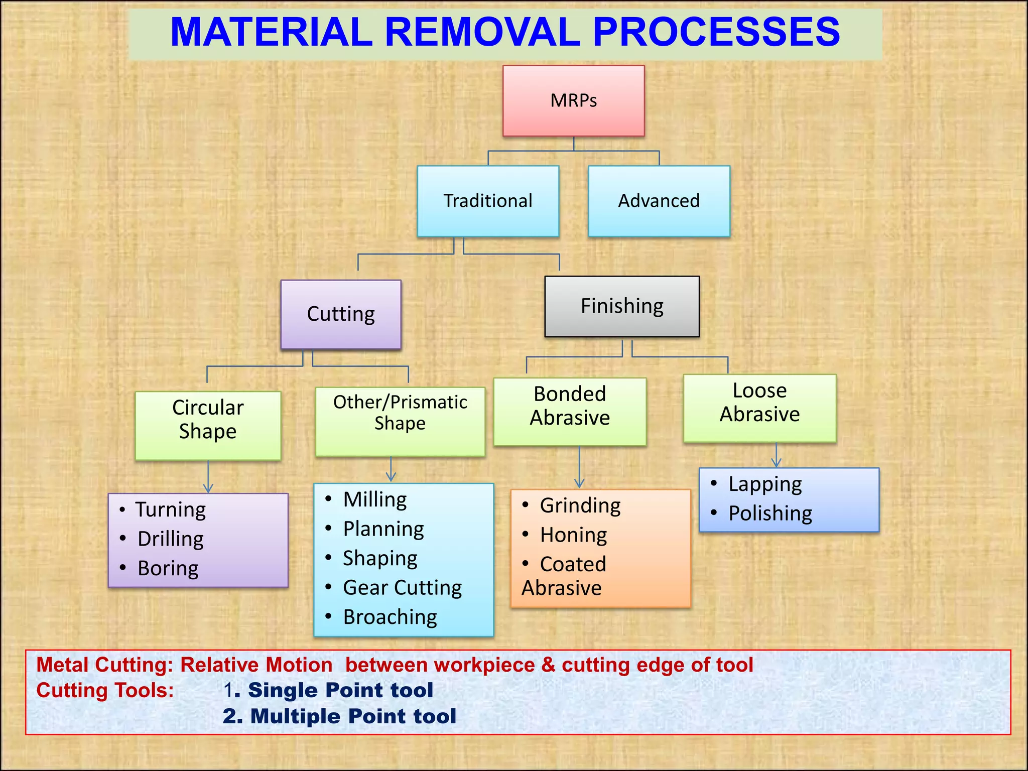 9.Metalcutting.pdf