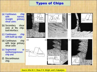 9.Metalcutting.pdf