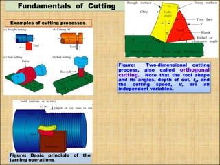 9.Metalcutting.pdf