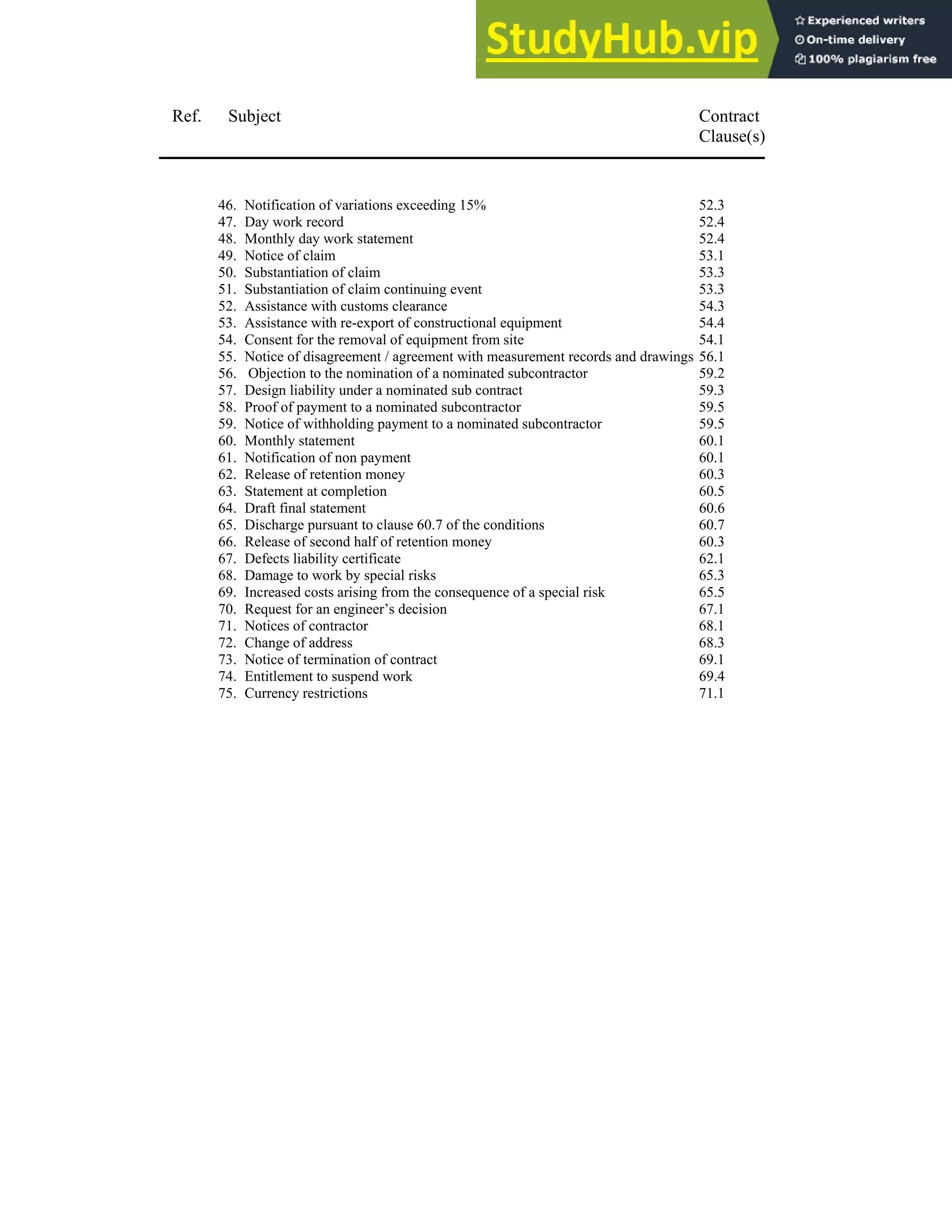9. Standard Letters And Notices In English Use By The Contractor (With ...