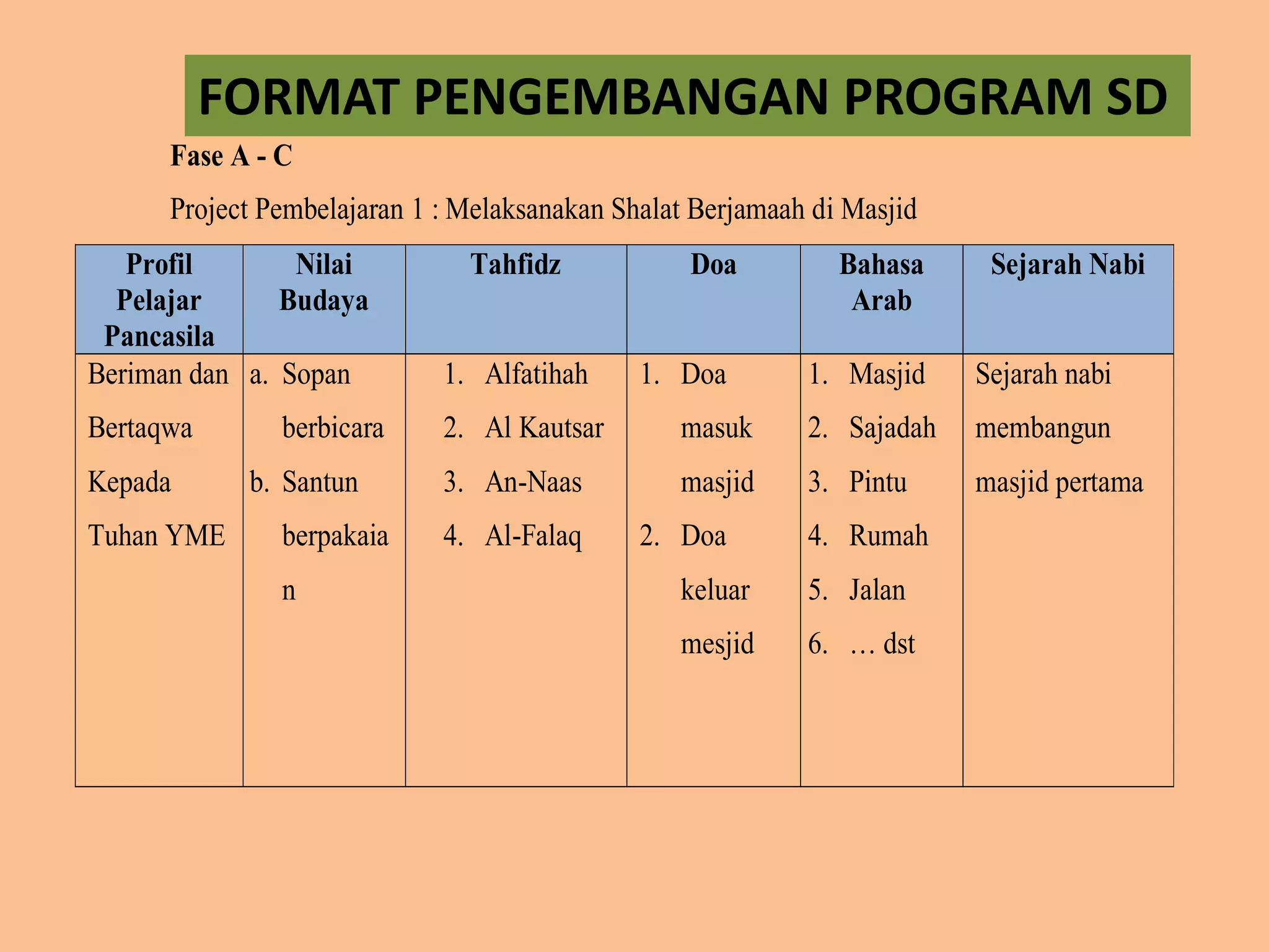 9. PP PUPB CLUB.pptx