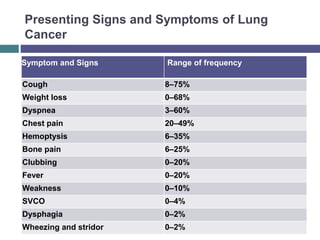 9. Lung ca.pptx