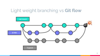 Level Design | PPT | Free download