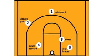 9. basketball.pptx