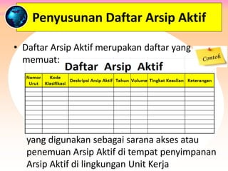 Penciptaan, Kodefikasi dan Penggunaan Arsip Aktif _Training "Document ...