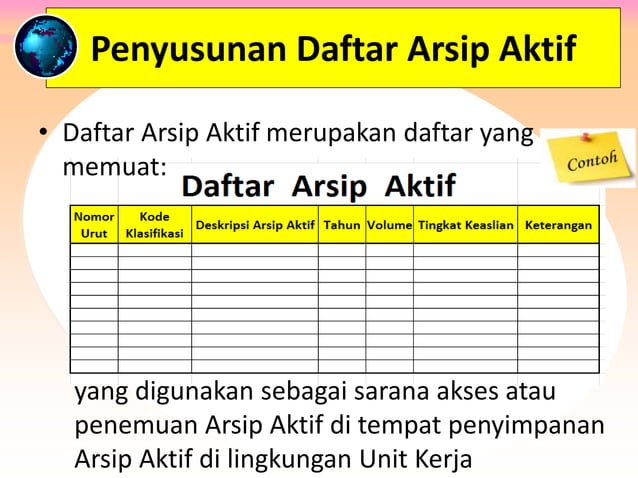 Penciptaan, Kodefikasi dan Penggunaan Arsip Aktif _Training "Document ...