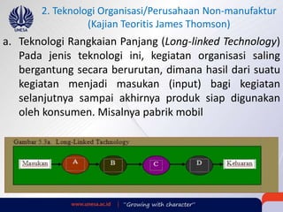 Teknologi Organisasi.pptx