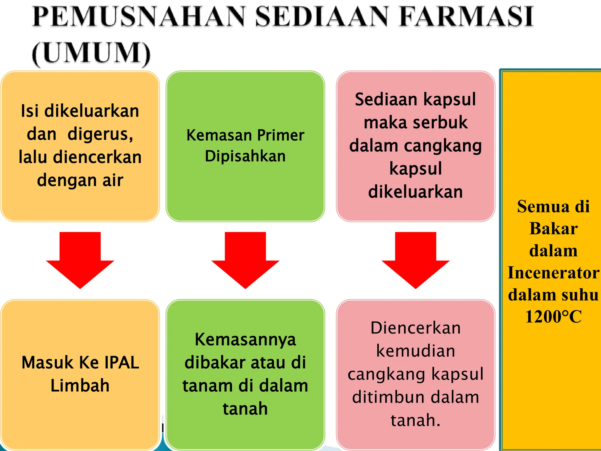9.PEMUSNAHAN OBAT DAN RESEP.pptx