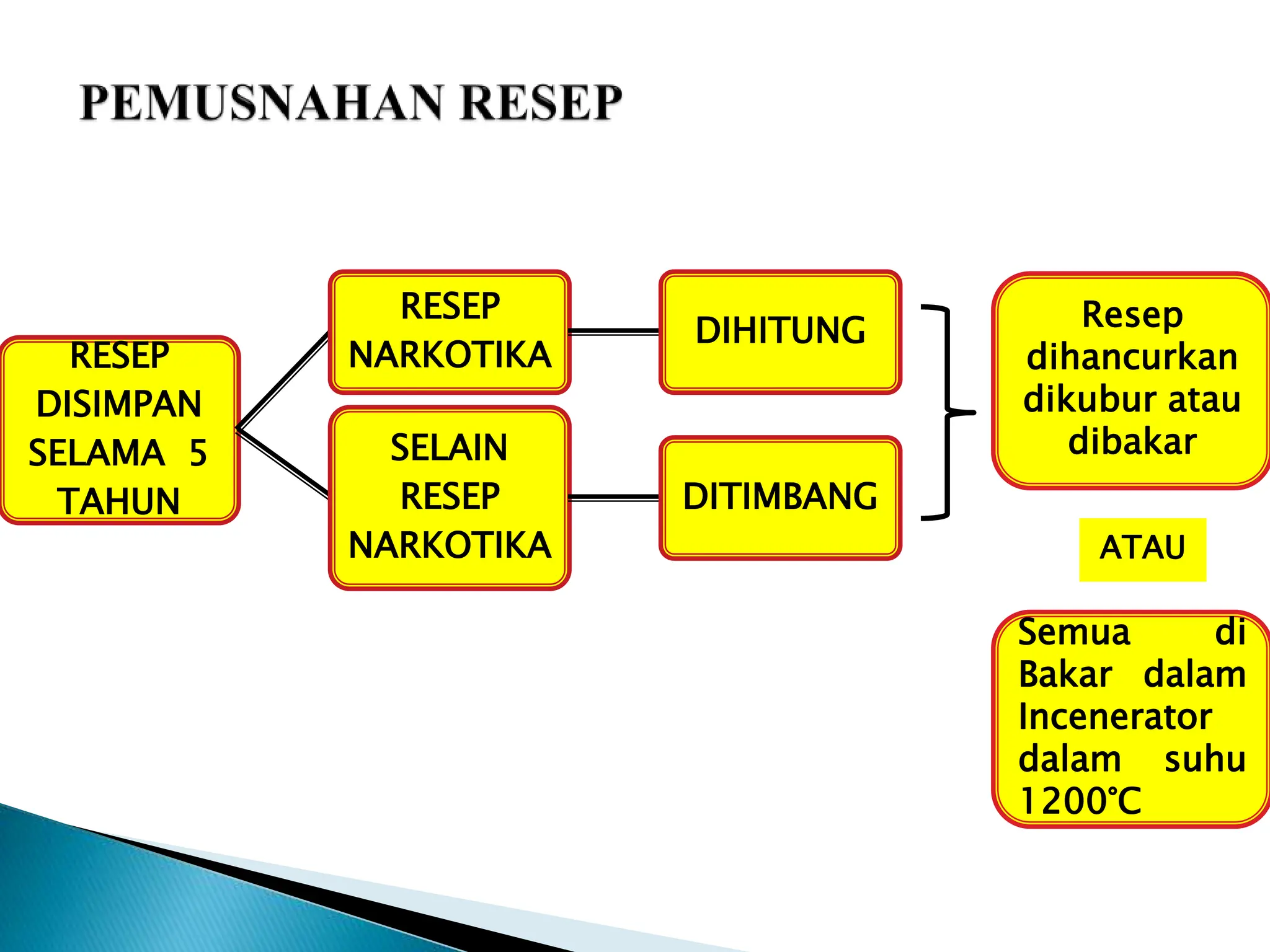 9.PEMUSNAHAN OBAT DAN RESEP.pptx
