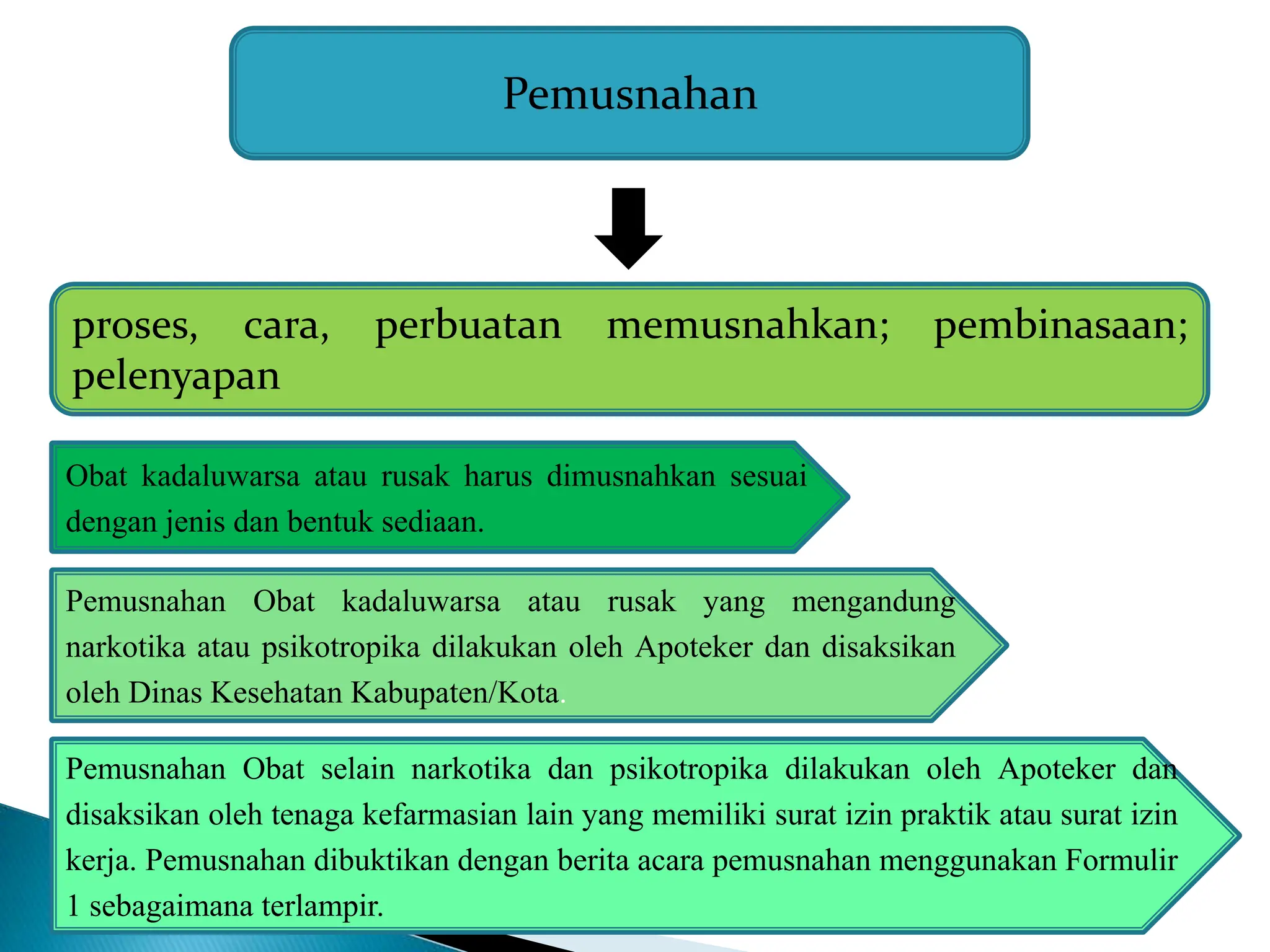 9.PEMUSNAHAN OBAT DAN RESEP.pptx