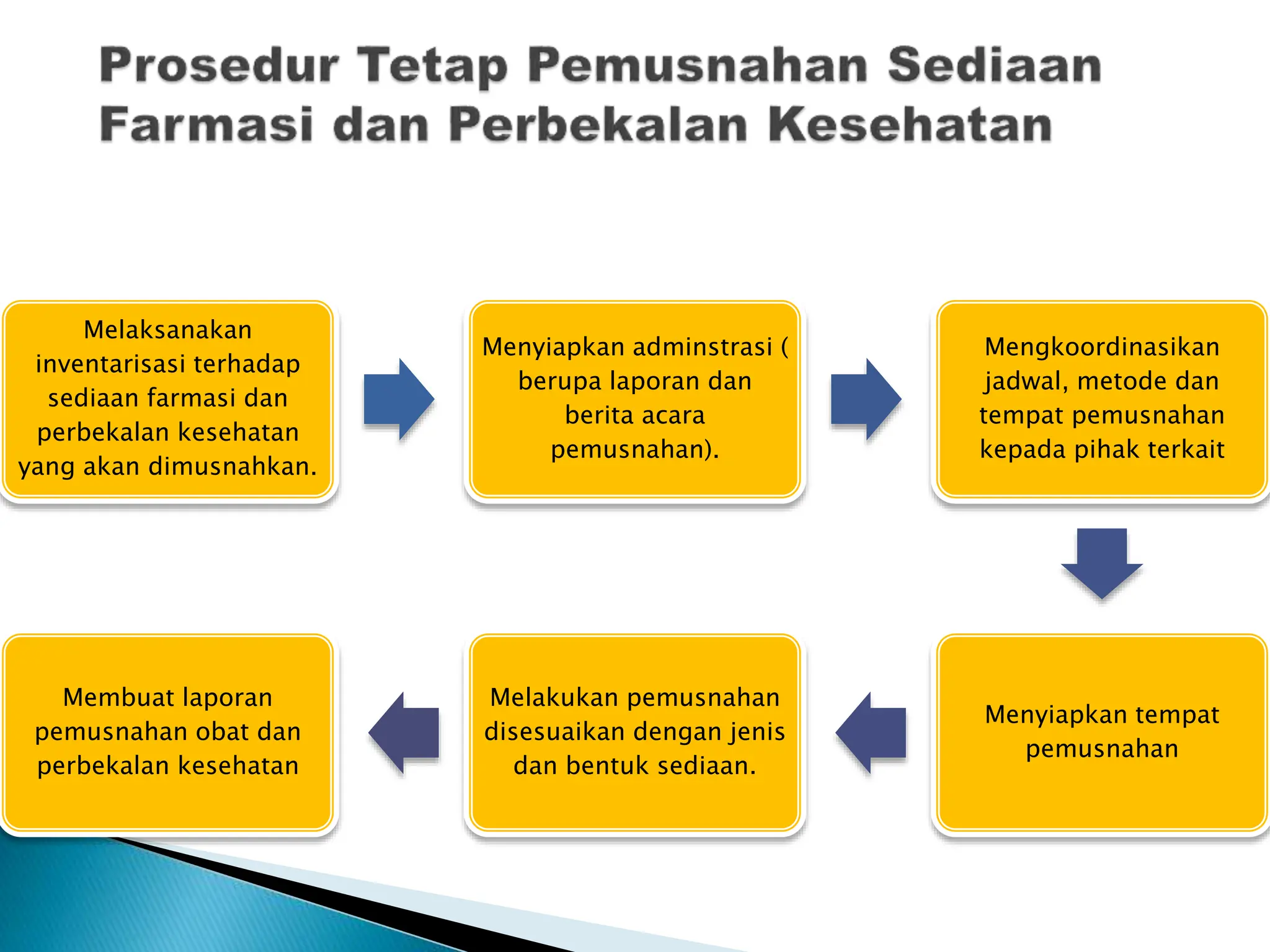 9.PEMUSNAHAN OBAT DAN RESEP.pptx