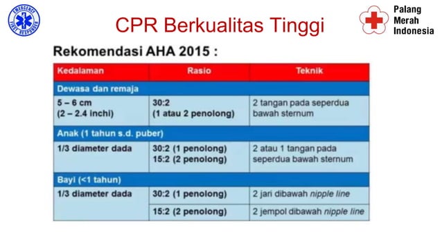9. BASIC LIFE SUPPORT PMI.ppt