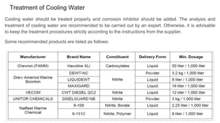9.3.5- Cooling Water Maintenance.pptx