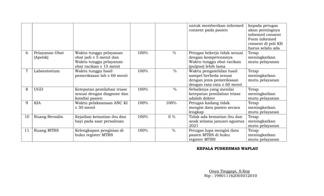 9.1.1.4 Bukti monitoring, ealuasi,analisis dan tindak lanjut indikator mutu layanan klinis.docx