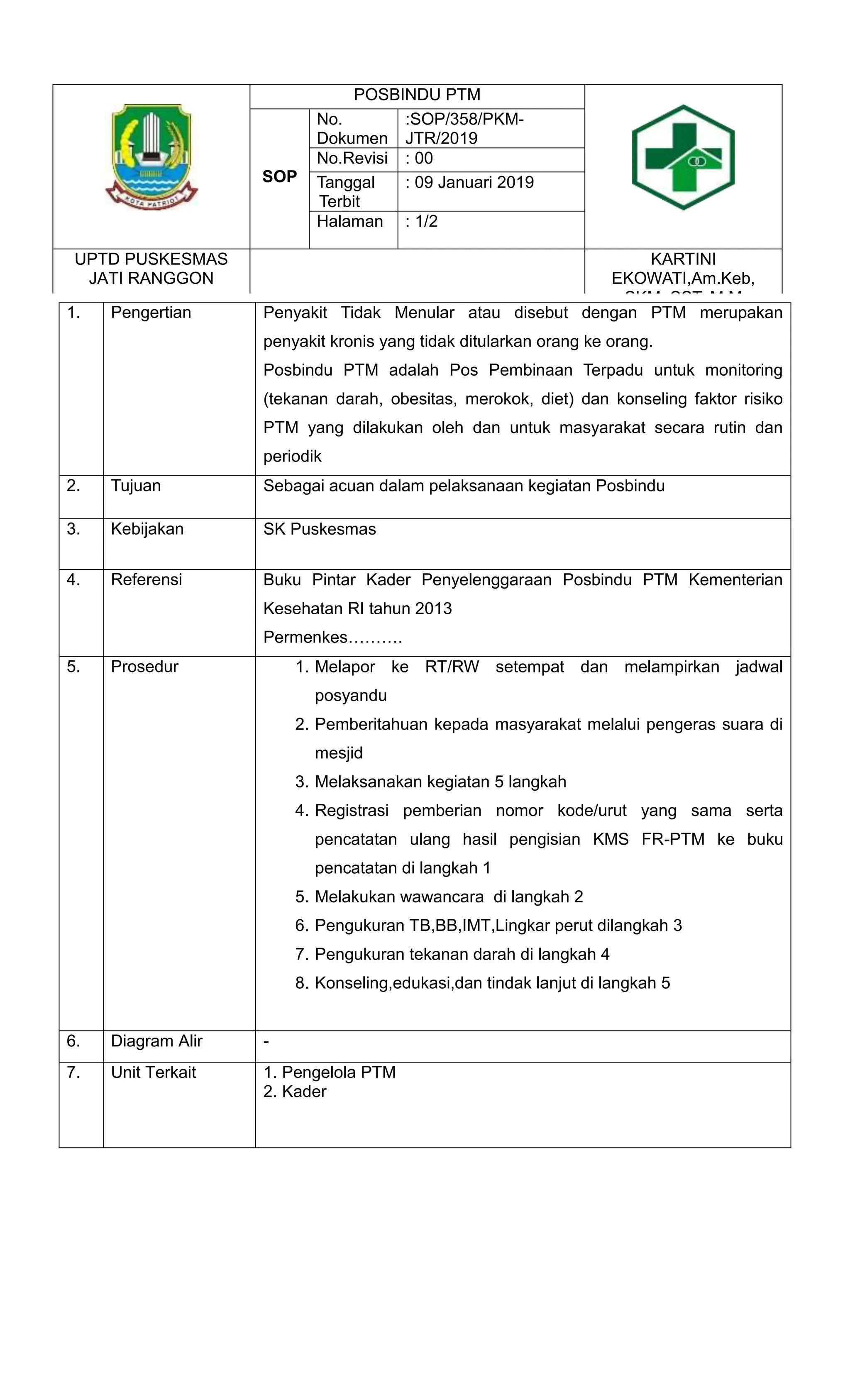 9. SOP PTM POSBINDU.docx