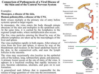 9.-Pathogenesis-and-Control-of-Viral-Diseases.pdf