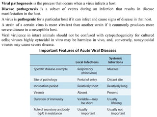 9.-Pathogenesis-and-Control-of-Viral-Diseases.pdf