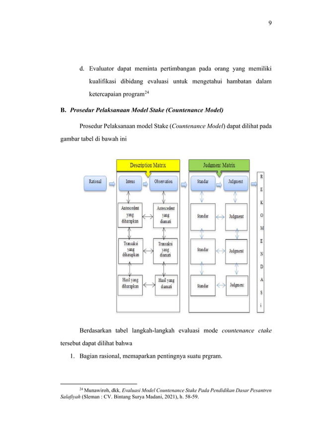 Evaluasi Program Model Stake.pdf