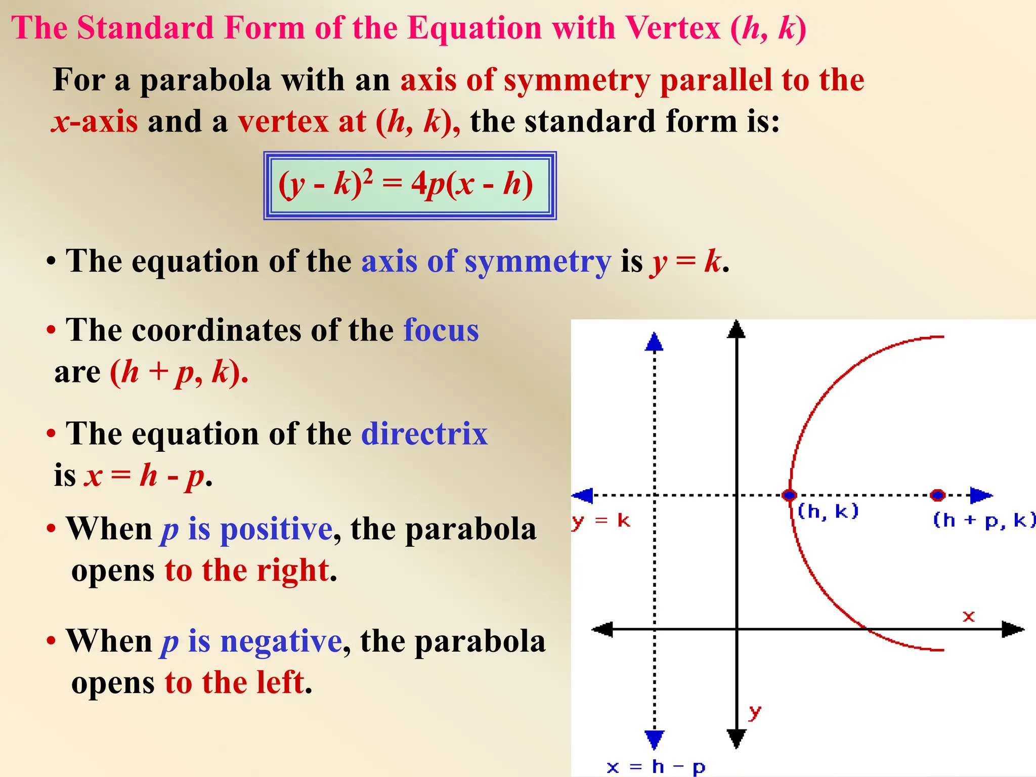 9.2 - parabolas 1.ppt discussion about parabola | PPT