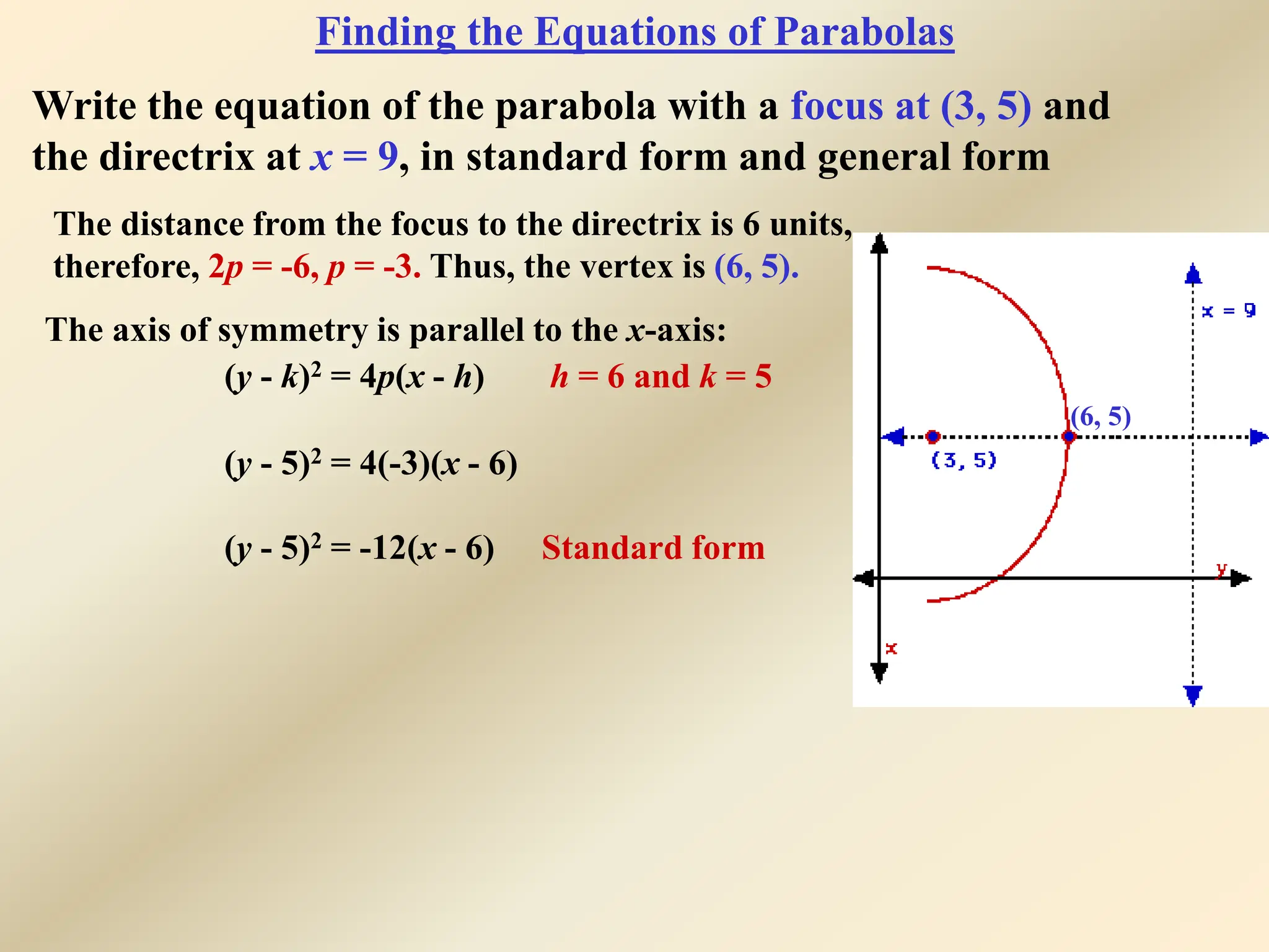 9.2 - parabolas 1.ppt discussion about parabola | PPT