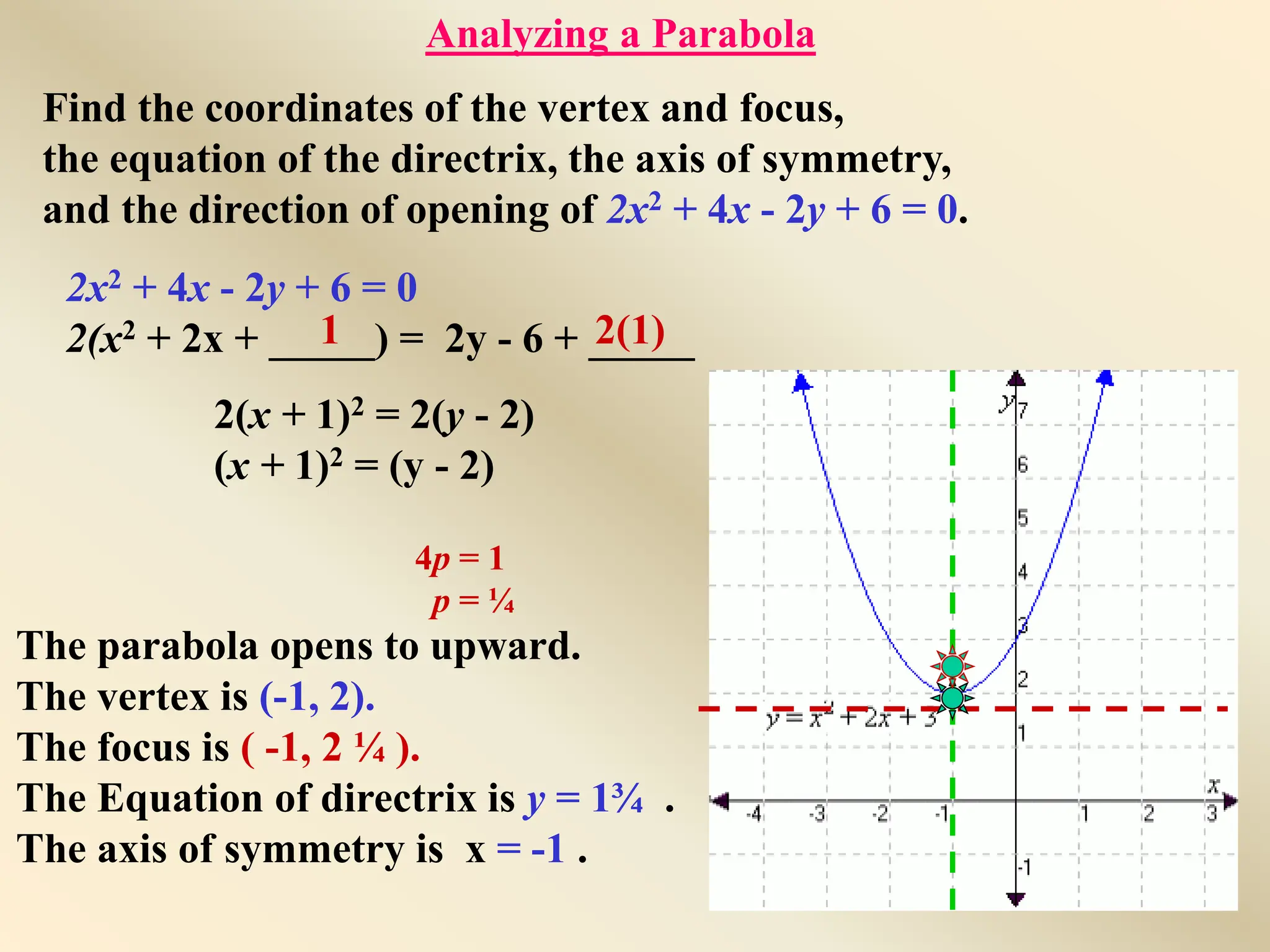 9.2 - parabolas 1.ppt discussion about parabola | PPT