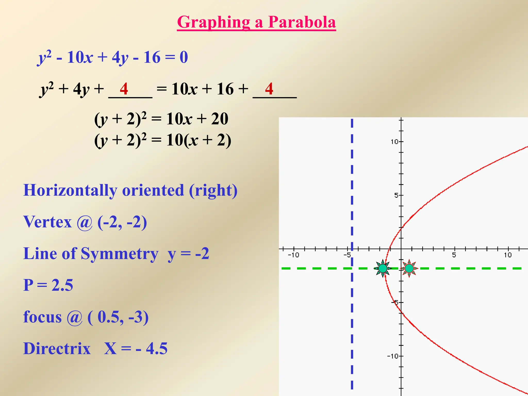 9.2 - parabolas 1.ppt discussion about parabola | PPT