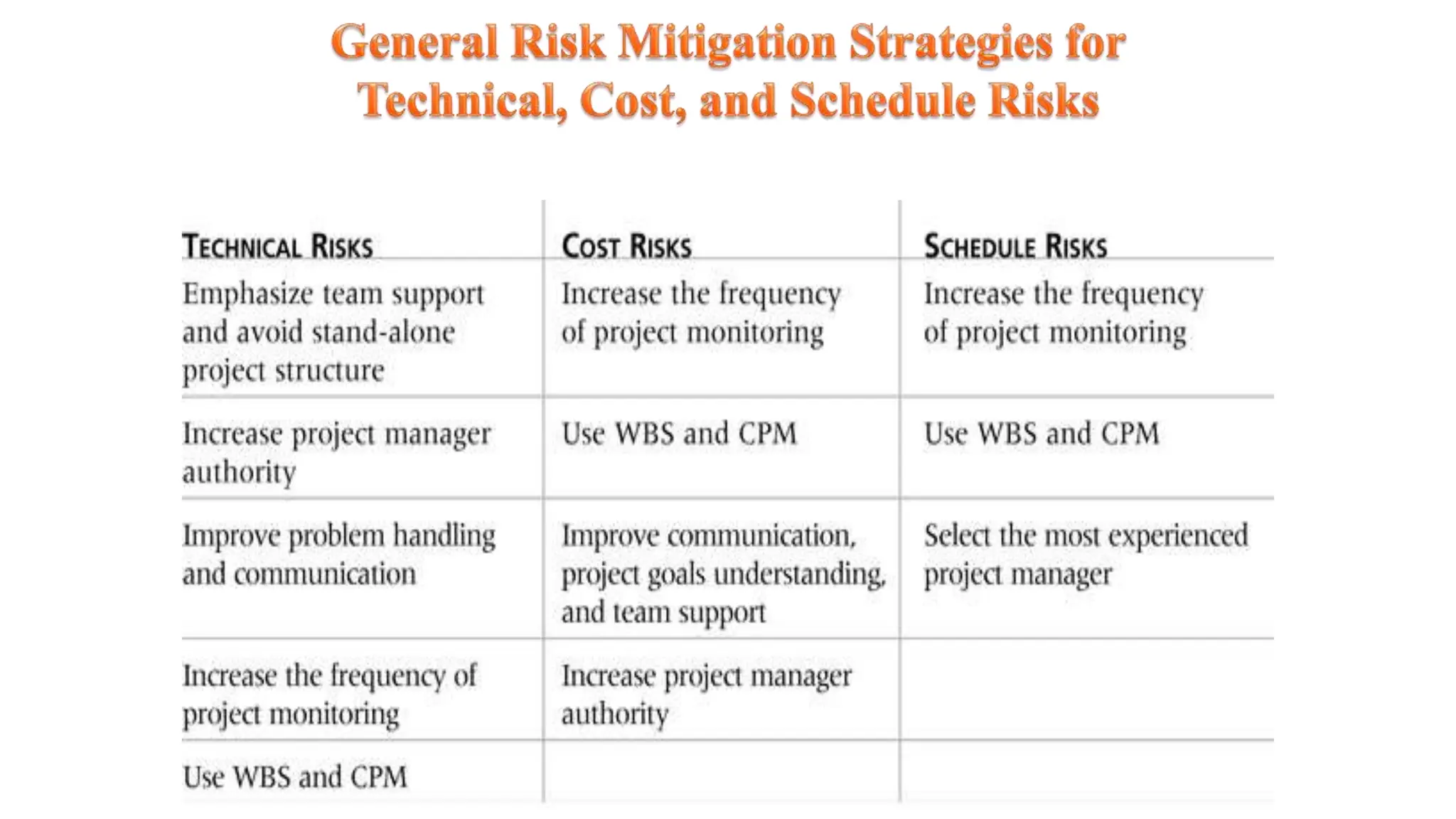 Project Management: Risk Management.pptx